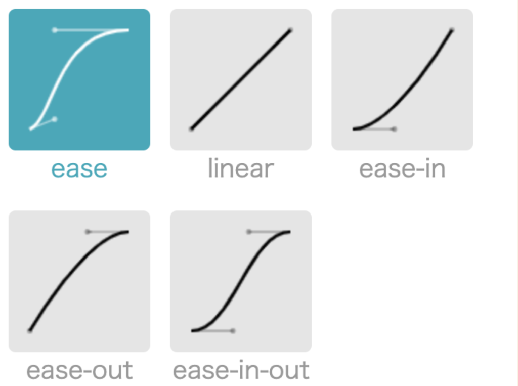 Article – CSS Animations – Zara Knox